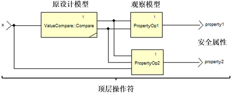 一文读懂基于SCADE模型的形式化方法 - 知乎