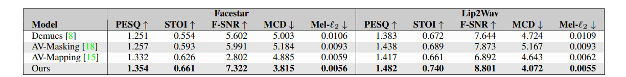 [论文精读] Audio-Visual Speech Codecs: Rethinking Audio-Visual Speech ...