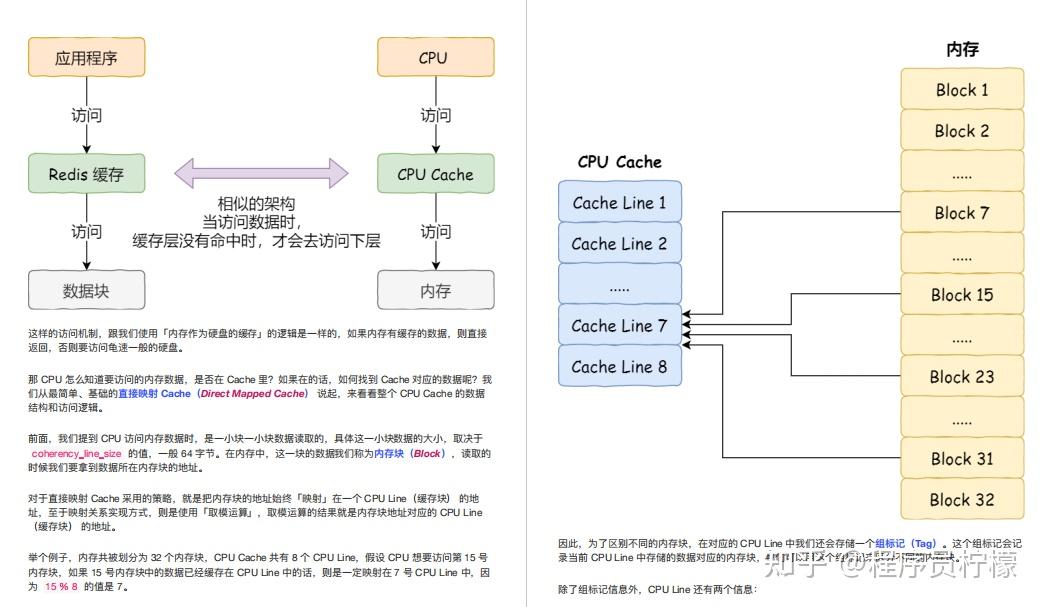 计算机基础 | 图解操作系统PDF（可下载） - 知乎