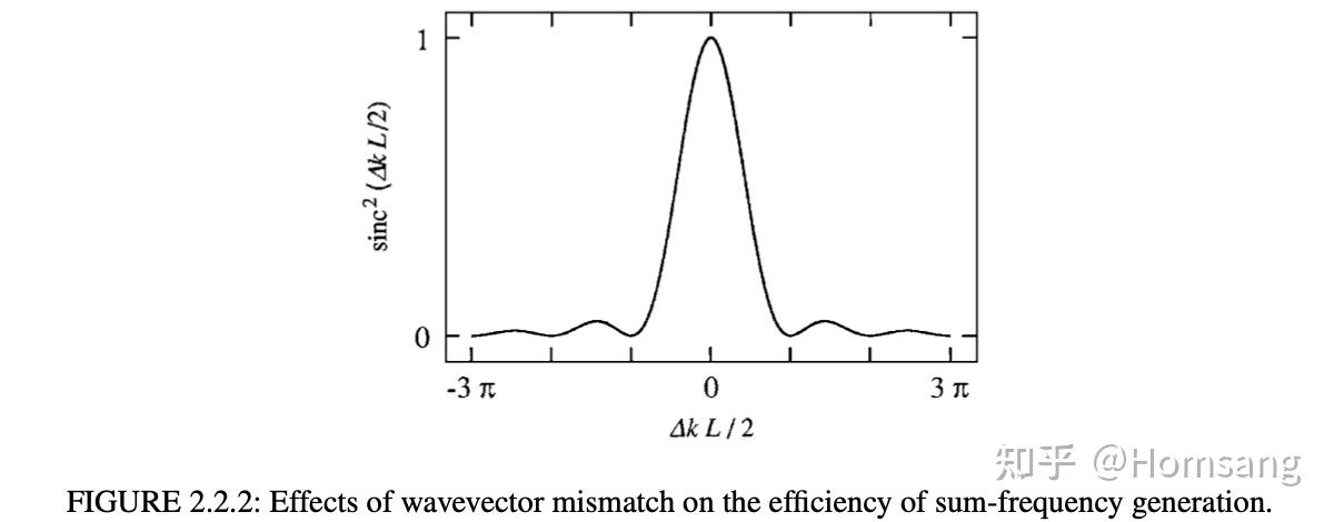 非线性光学 3 - Three-wave Mixing - 知乎