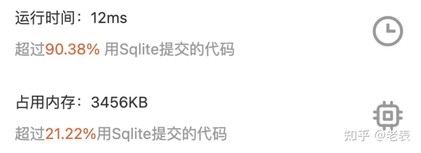 SQL17 获取当前薪水第二多的员工的emp_no以及其对应的薪水salary - 知乎