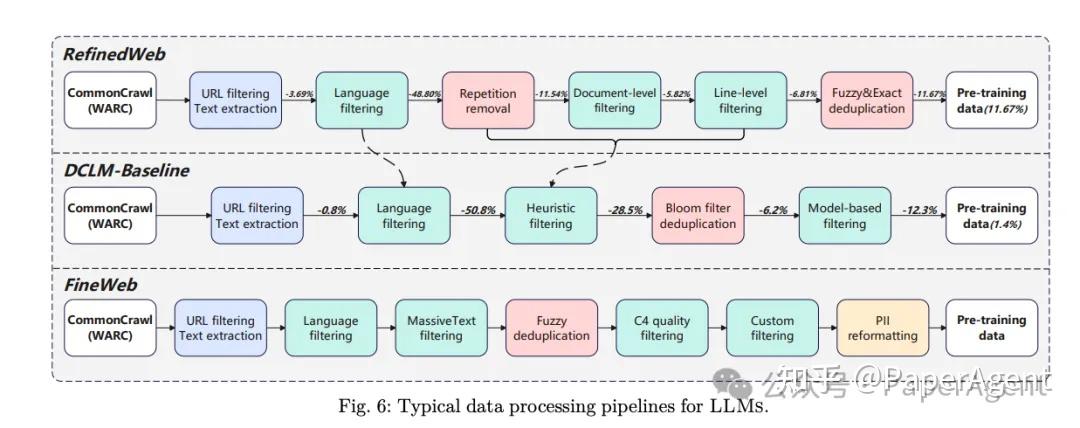 一篇LLM × DATA技术最新系统性综述 - 知乎