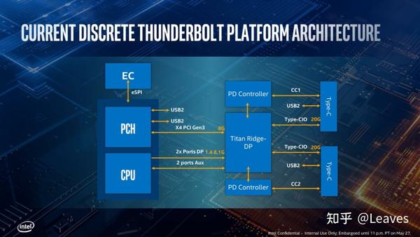 Type-C 扩展器 方案参考（Thunderbolt Alternative Mode 篇） - 知乎