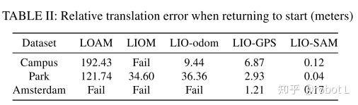 【论文阅读38】LIO-SAM - 知乎
