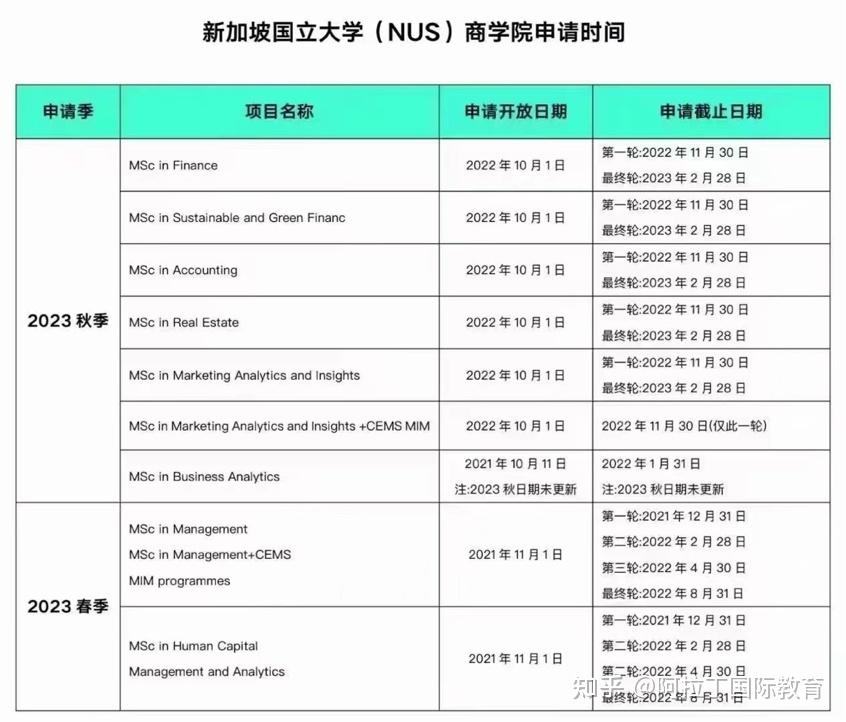 来啦！2023 Fall NUS 新加坡国立大学商学院申请时间汇总 - 知乎