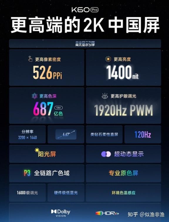 Redmi K60系列发布会汇总 - 知乎