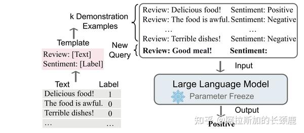 A Survey on In-context Learning - 知乎