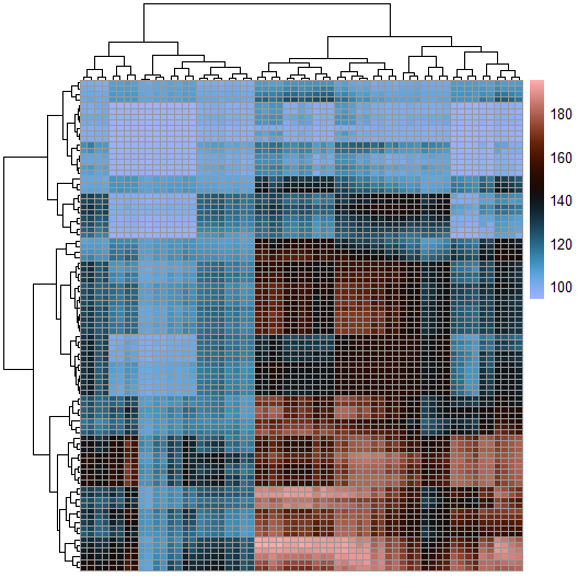 R语言绘图颜色选择那些事，你想知道的都在这里！ - 知乎