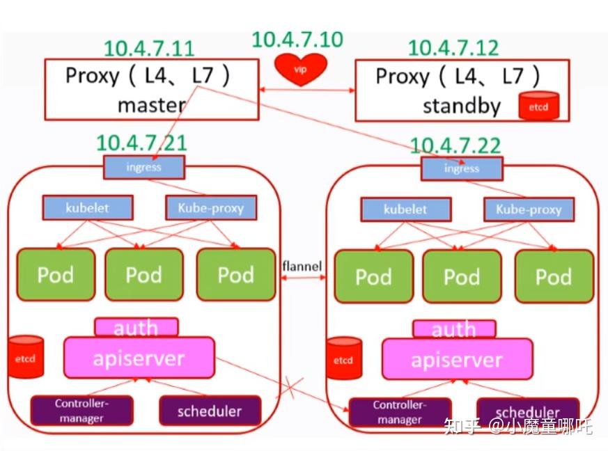 【K8S 系列】k8s 学习一，Kubernetes 基本介绍及核心组件 - 知乎