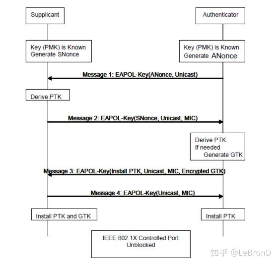 WIFI接入认证-WPA/WPA2-PSK - 知乎