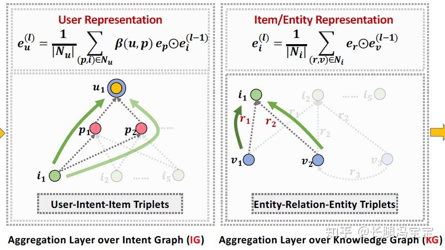 KGIN：Learning Intents behind Interactions with Knowledge Graph for ...