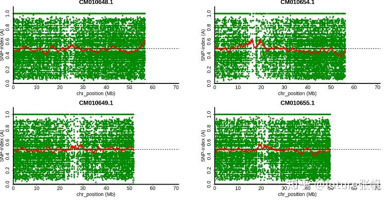 QTL-seq分析流程 - 知乎