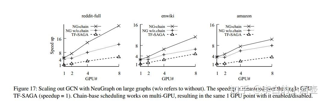【ATC19】 NeuGraph: Parallel Deep Neural Network Computation on Large Graphs - 知乎