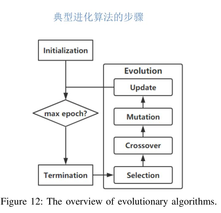 AI | AutoML&NAS综述 （下） - 知乎