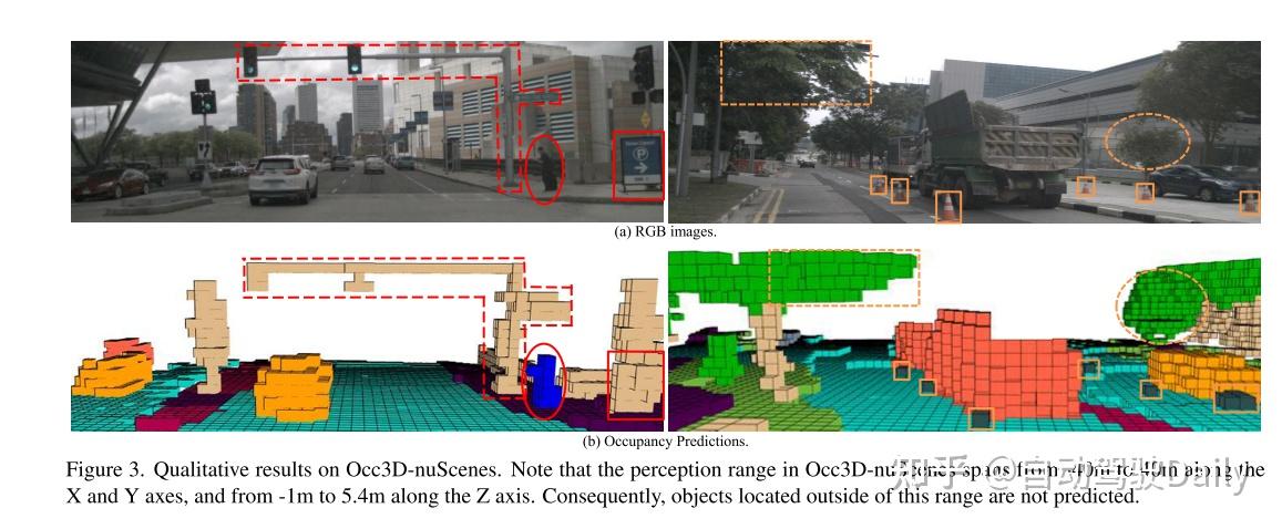 FlashOcc：占用预测新思路！精度、效率和内存占用均超越当前SOTA - 知乎