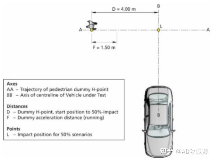 E-NCAP 2023主动安全之VRU - 知乎