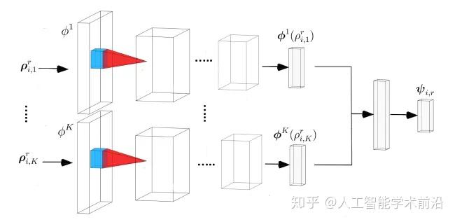 一种新的基于补丁的多注意机制的CNN-RNN框架，用于遥感中的多标签图像分类 - 知乎