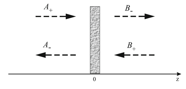 量子输运赋：兰道尔-布特克公式(Landauer-Buttiker Formula) - 知乎
