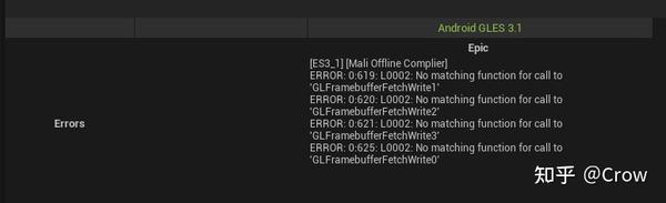 UE5 EA-2版本 Preview Rendering Level设置问题 - 知乎