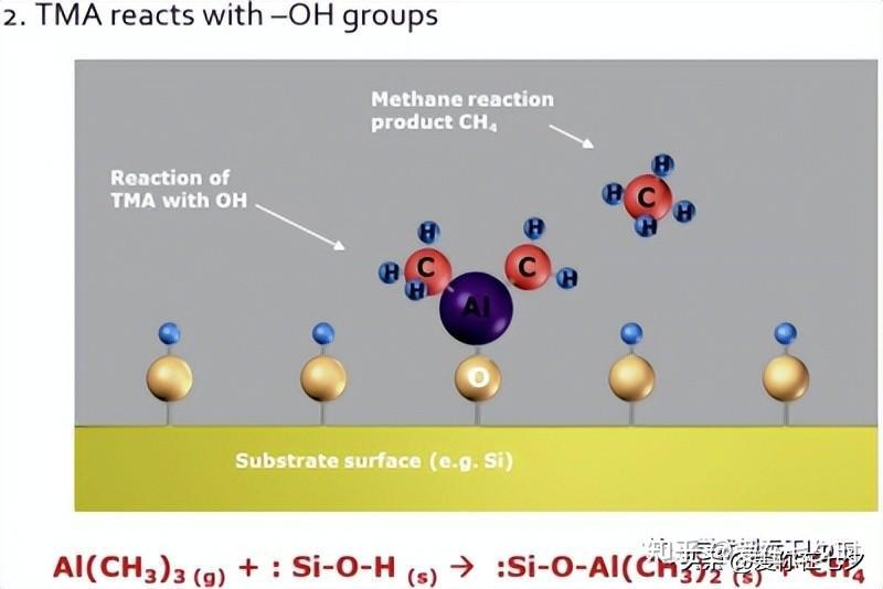 半导体[薄膜工艺]-ALD-原子层沉积； - 知乎
