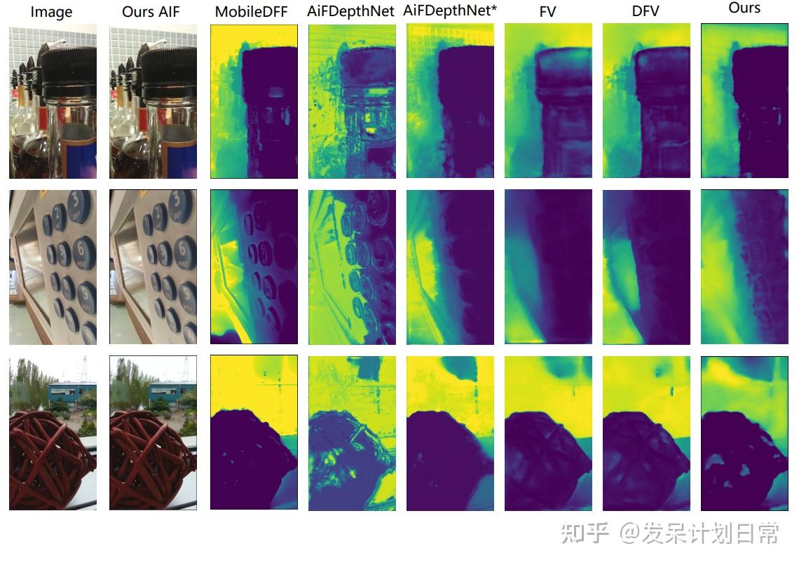 [CVPR2023] Fully Self-Supervised Depth Estimation from Defocus Clue (论文详读) - 知乎