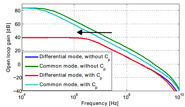 差分运放共模反馈CMFB - 知乎