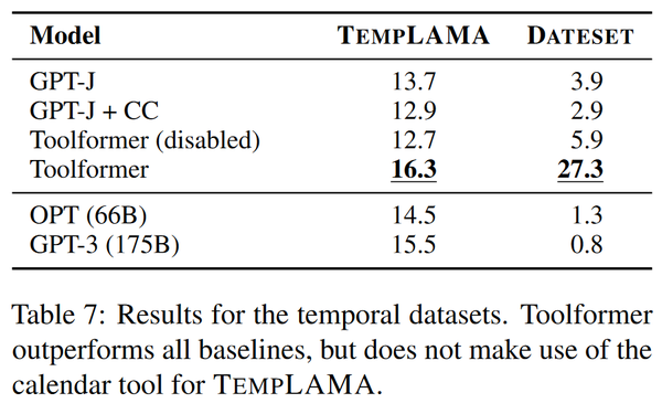 Toolformer: 语言模型可以教会自己使用工具 - 知乎