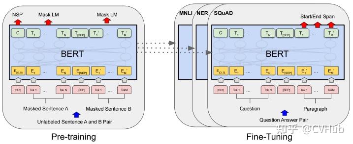 《万字长文带你解读AIGC》系列之技术篇 - 知乎