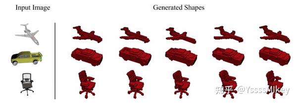 论文带读——IC3D: Image-Conditioned 3D Diffusion for Shape Generation - 知乎