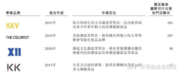 KKV：重塑新零售，成就Z世代的“解忧杂货铺” - 知乎