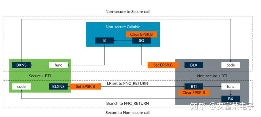 地表最强Cortex-M85发布 - 知乎