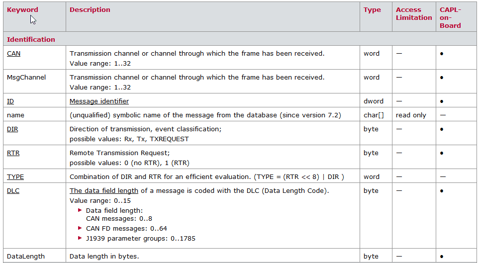 CANoe教程 | CAPL编程 - 数据类型 - 知乎
