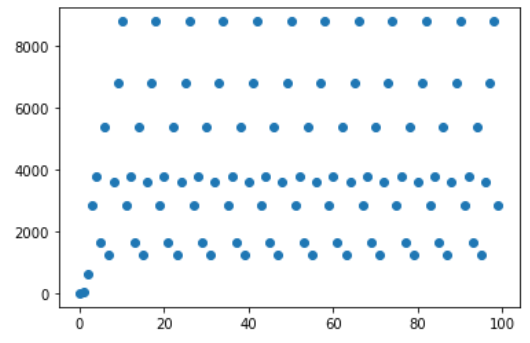 算法学习笔记(55): Pollard-Rho算法 - 知乎