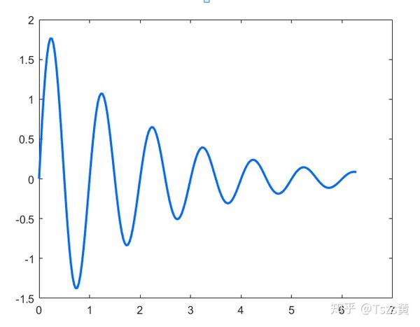 Matlab绘图之线条的颜色 - 知乎