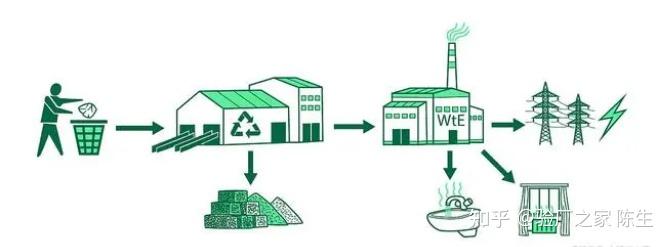 UL2799认证-一个让废弃物零填埋得到合规化的认证 - 知乎