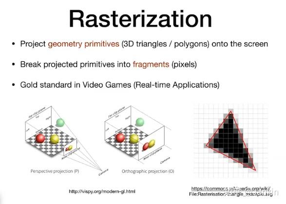 GAMES101 Lecture 1 课程介绍 - 知乎