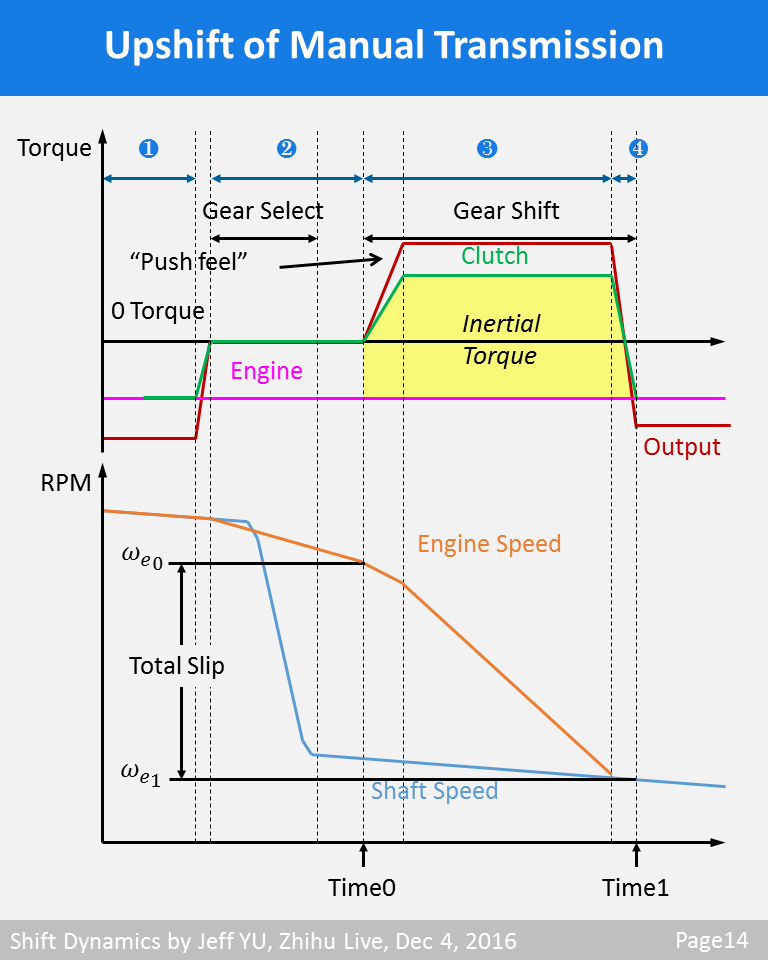 Shift Dynamics - 知乎
