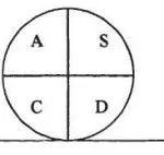 什么是SDCA循环？PDCA与SDCA之间的关系是什么？ - 知乎