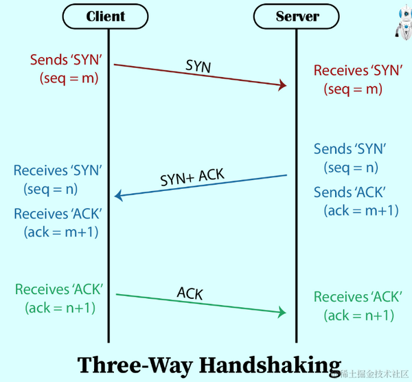 WebSocket ACK原理与应用：提高通信可靠性的关键 - 知乎