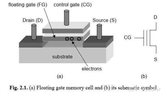 《Inside NAND Flash Memories》 (2) —— NAND 概述：从内存到系统 - 知乎
