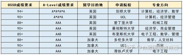 意向OSSD课程，合肥有哪些国际学校可以选择？ - 知乎