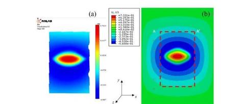 Abaqus二次开发 Fortran,python,matlab 知乎