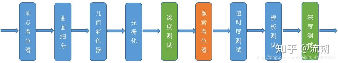 Gpu架构 核心问题笔记 知乎