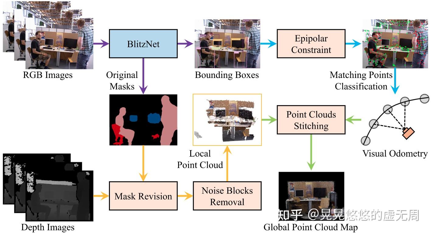 论文阅读《Blitz-SLAM: A semantic SLAM in dynamic environments》(Pattern Recognition 2022) - 知乎
