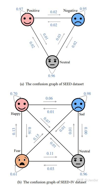 论文解读：SST-EmotionNet - 知乎