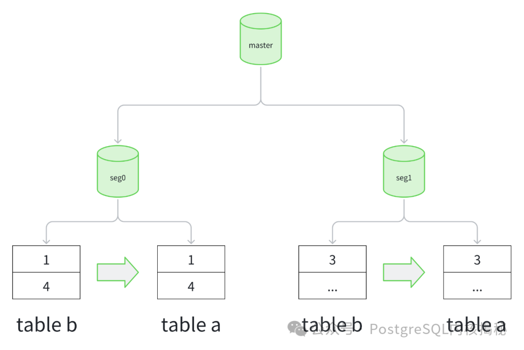 探索Greenplum/Cloudberry：如何实现数据MPP加载 - 知乎