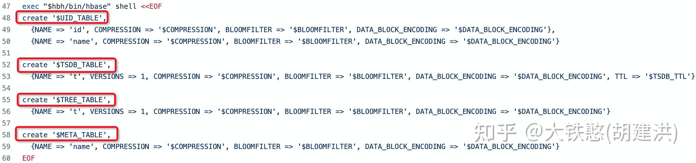 浅析下时序数据库OpenTSDB的存储机制 - 知乎