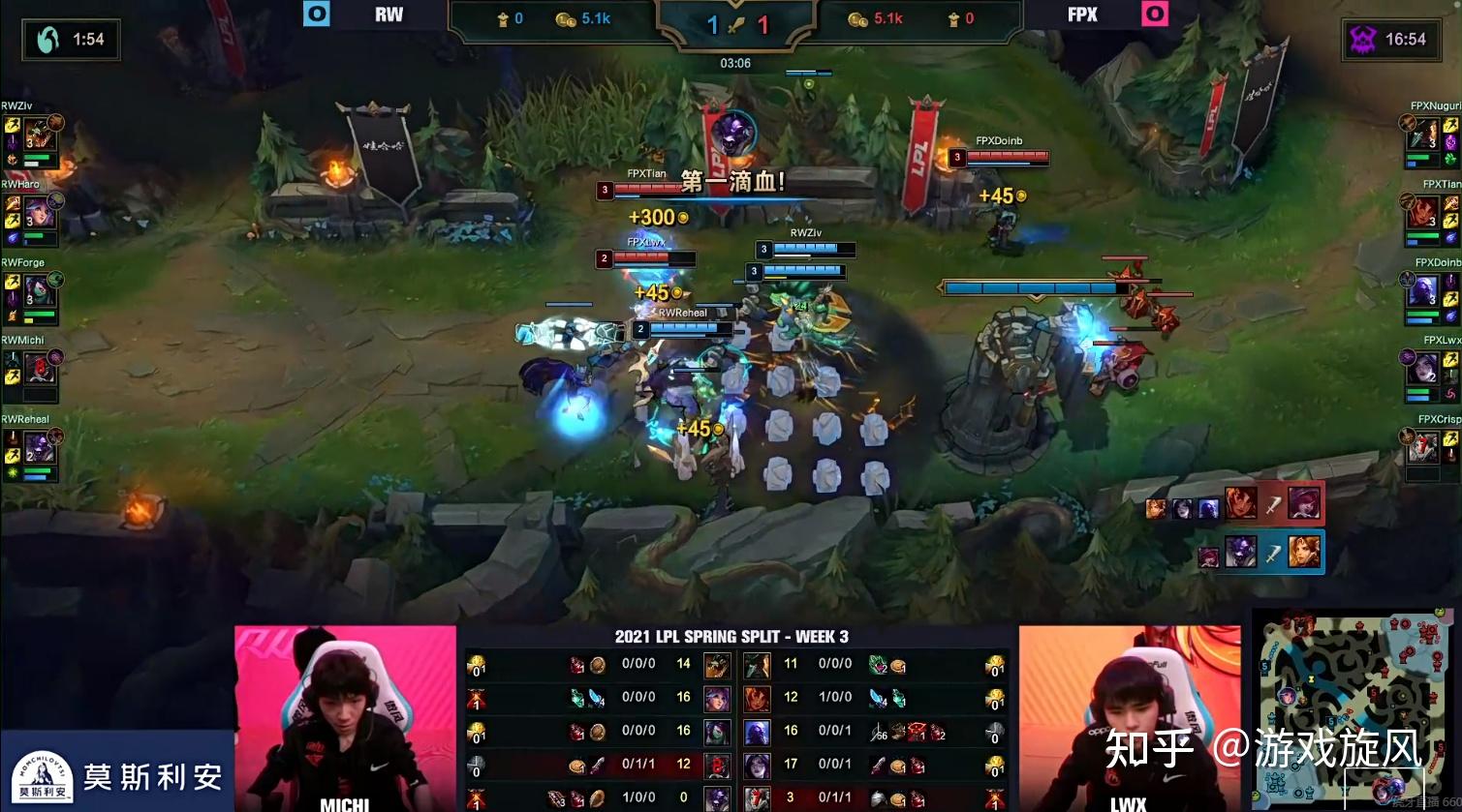 LOL：FPX全员起飞阵容轻取RW，Lwx狂风之力卡莎再收MVP！ - 知乎