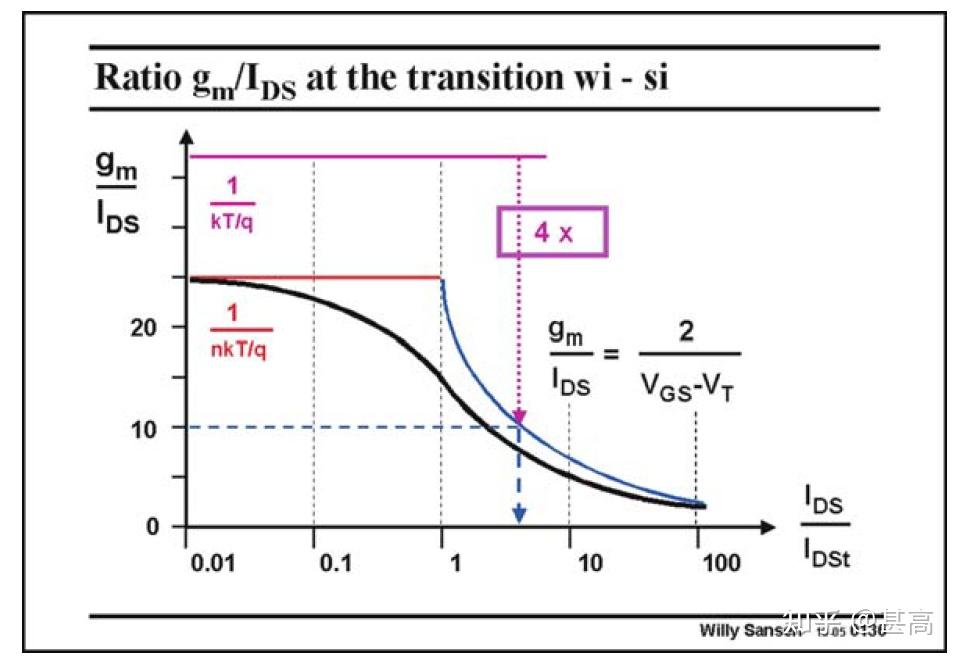 Chapter 1 Comparison of MOS and Bipolar transistor models - 知乎