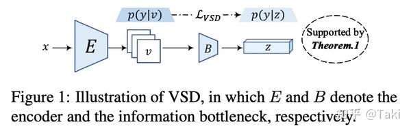 Variational Distillation for Multi-View Learning - 知乎